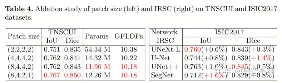 SegNetr来啦 | 超越UNeXit/U-Net/U-Net++/SegNet，精度更高模型更小的UNet家族 - 知乎