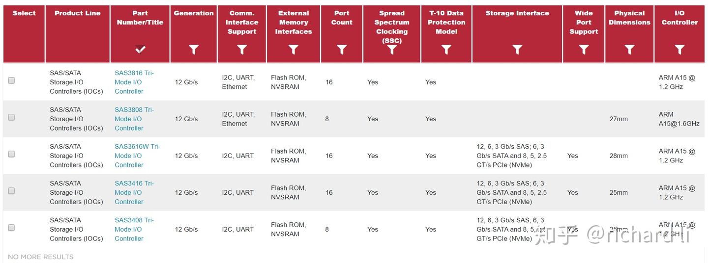 U.2与U.3区别 - 知乎