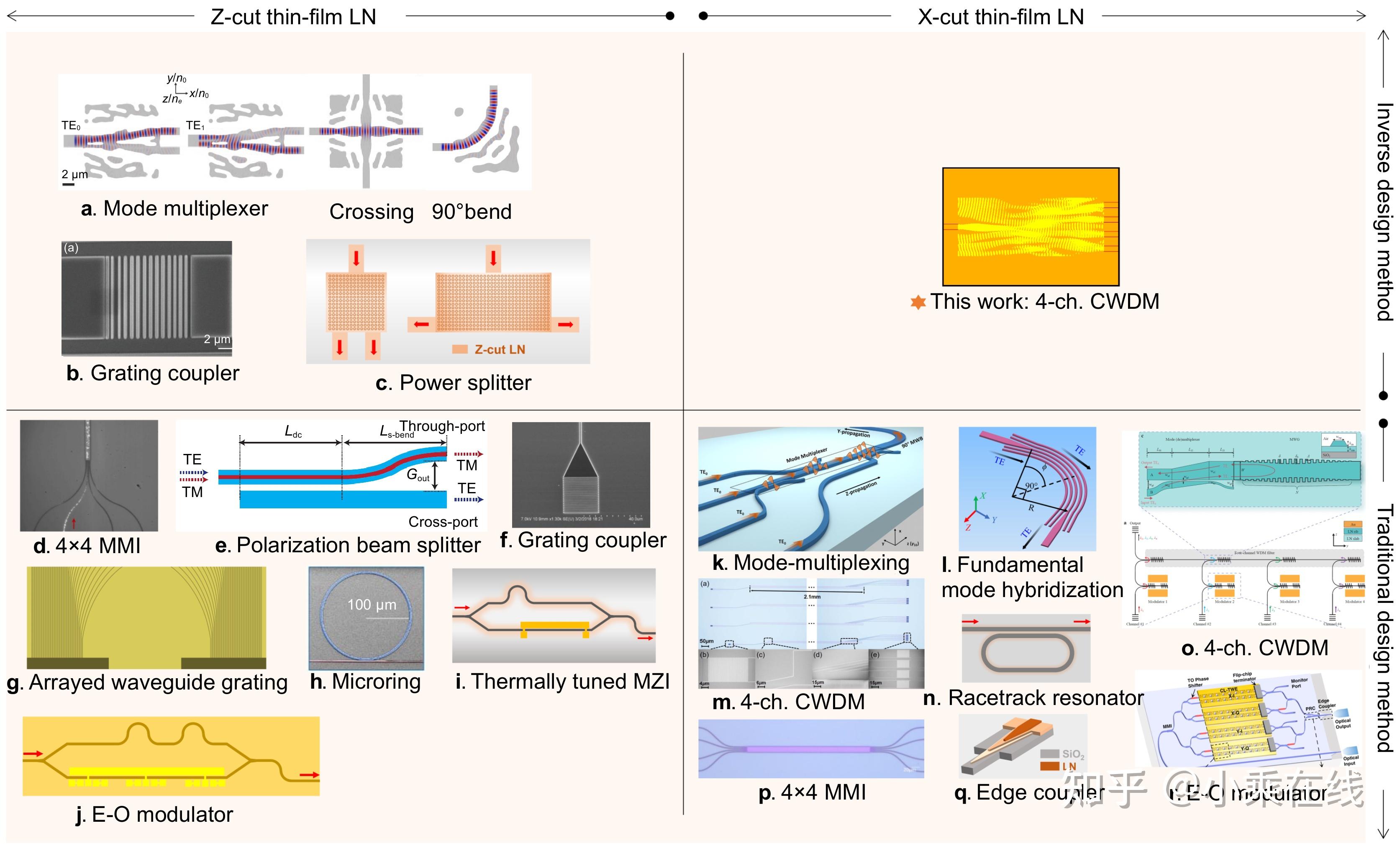 Inverse design for material anisotropy and its application for a ...