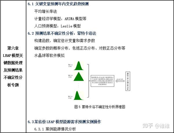 生命周期模型（LCA）、LEAP模型、CMIP6、 - 知乎