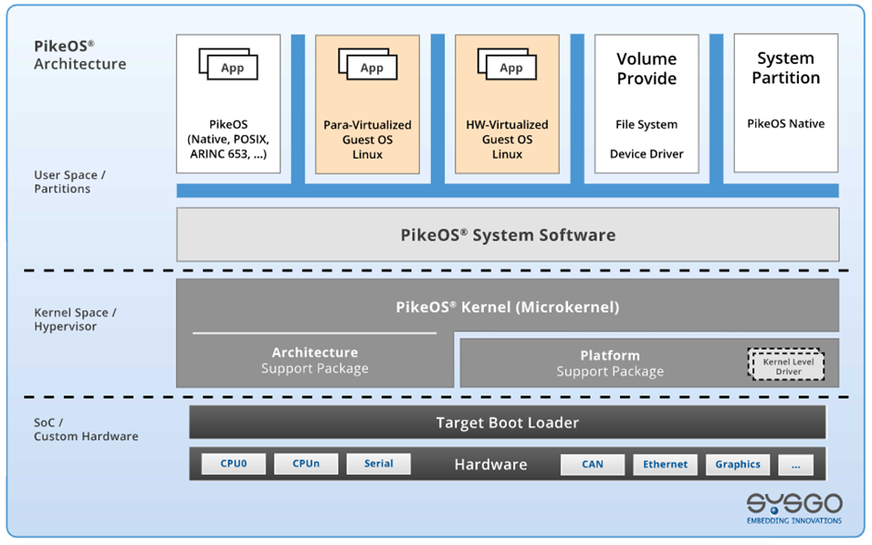 PikeOS：已量产并经安全认证的RTOS和Hypervisor - 知乎