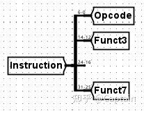 CS61C-22fa-Project3-partB - 知乎