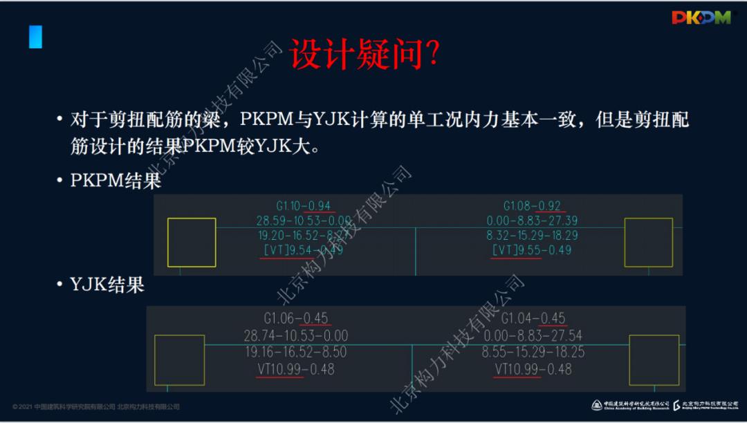 课件分享丨PKPM计算的用钢量真的大吗？——用钢量深入剖析对比（二） - 知乎