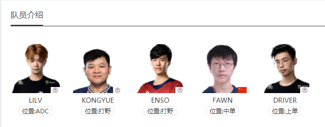 英雄联盟LOL东南亚赛区（PCS）有多少个战队（俱乐部）？ - 知乎