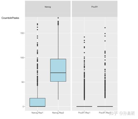 ChIP-Seq/CUT-TAG/ATAC-Seq数据质量评估方法 - 知乎