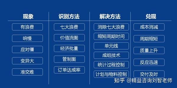 生产计划与物料控制（PMC） - 知乎