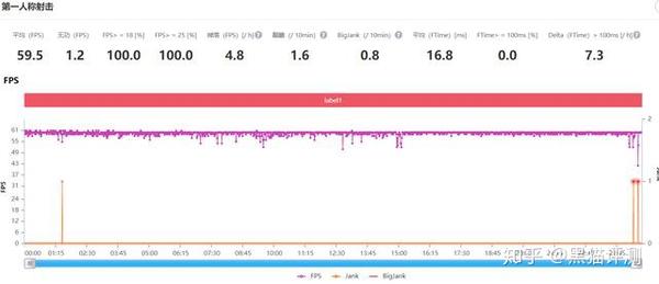 暴力解锁100%性能！90Hz+麒麟820+180Hz，荣耀X10全面评测