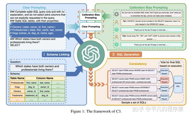 数据可视化Agent-基于Text2SQL的数据分析方案 - 知乎