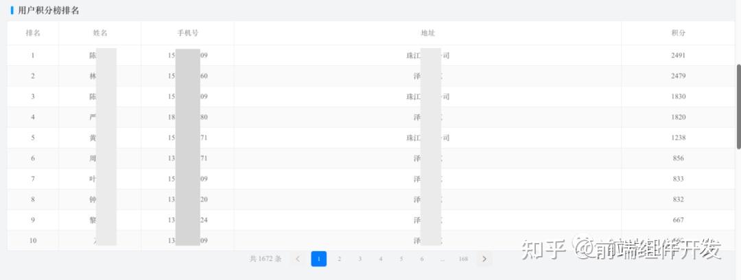 使用uni Table表格组件和uni Pagination组件实现高效表格数据展示 知乎