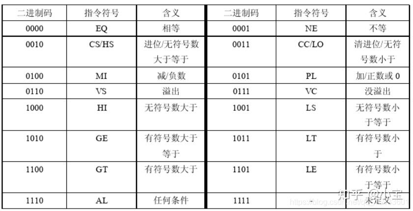 分析下BL(B)/LDR指令 - 知乎