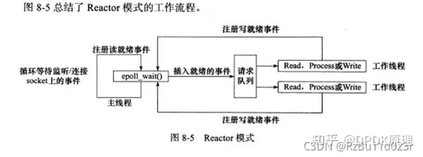 io_uring 用法分析 I ：异步 IO ，Windows IOCP 接口与 Proactor 模式 - 知乎