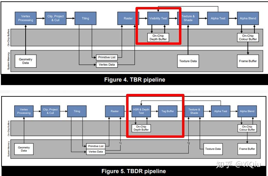 IMR, TBR, TBDR 还有GPU架构方面的一些理解 - 知乎