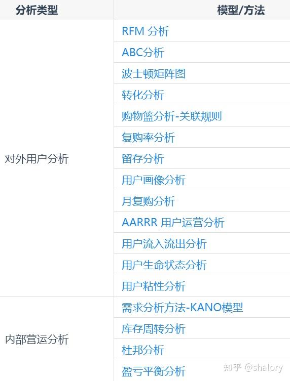如何选择适合的数据分析方法 知乎