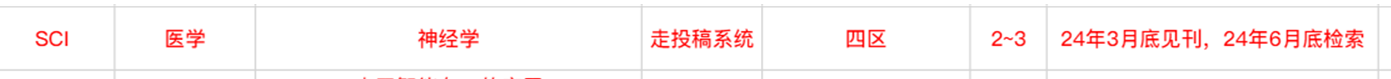 【医学类期刊征稿】第一期：IF2~3，审稿快、录用率超高的神经学期刊 - 知乎
