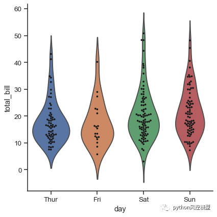 Seaborn可视化-分类统计图catplot - 知乎