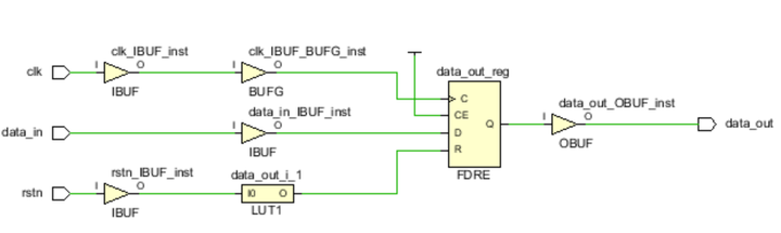 FPGA中的异步复位、同步复位与异步复位同步释放 - 知乎