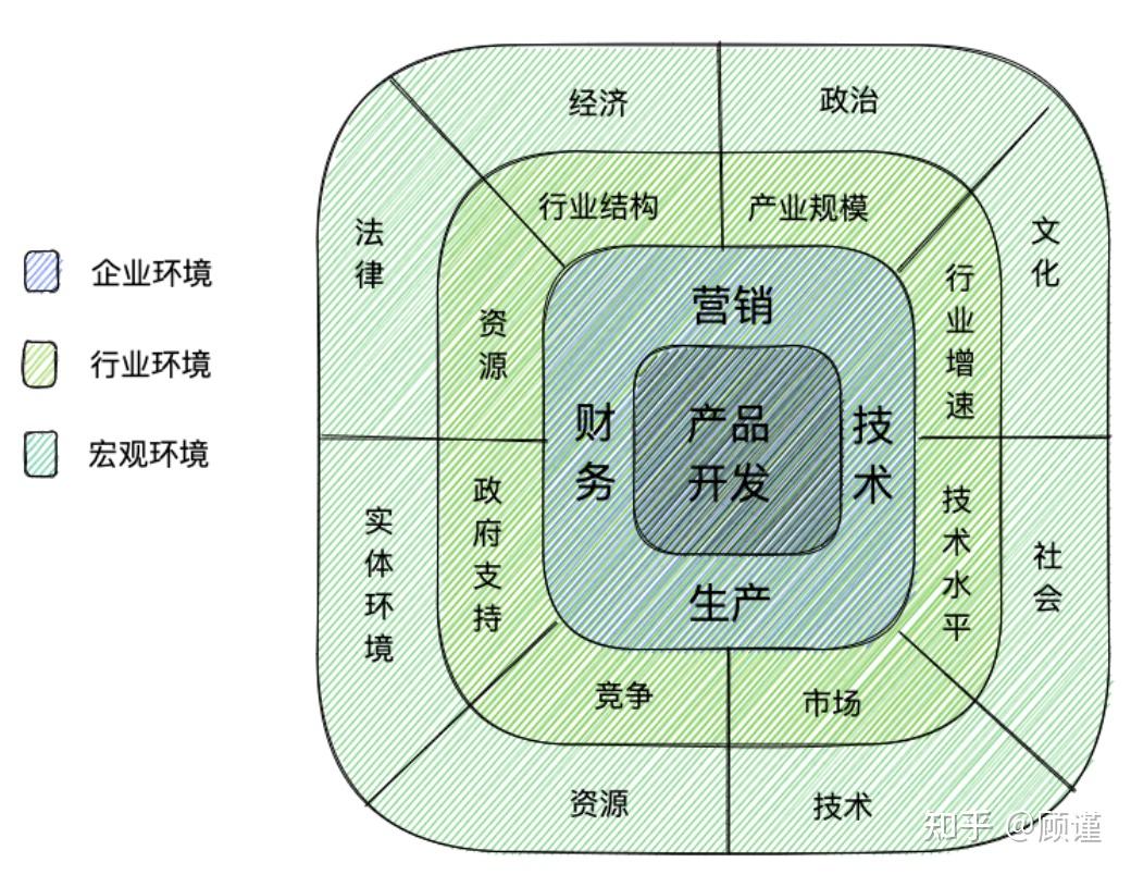 《产品经理认证(NPDP)知识体系指南(第2版)》-第1章 战略20% - 知乎