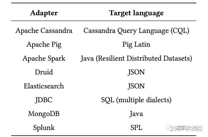 Apache Calcite 为什么能这么流行 - 知乎