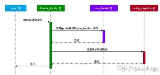 linux kprobes的原理和使用方法 - 知乎