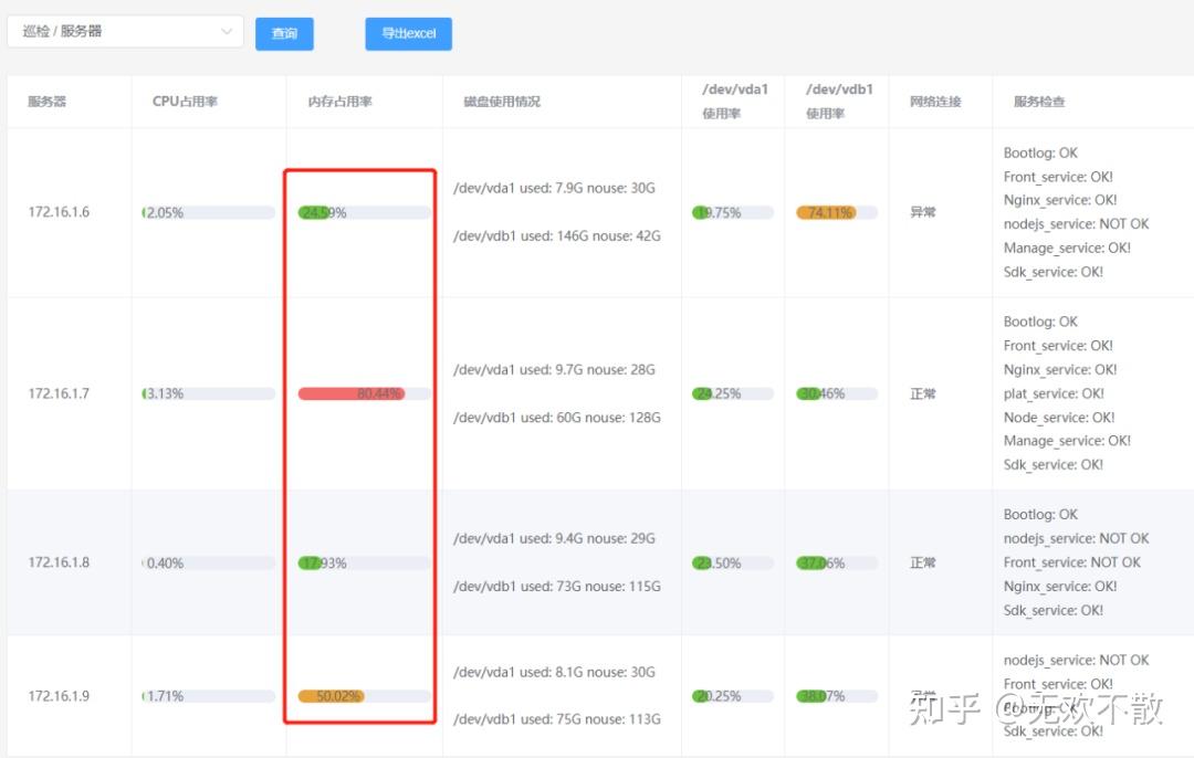 3个python小工具，Linux服务器性能直线飞起！！！ - 知乎