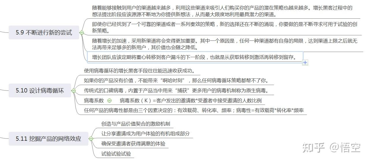 增长黑客(如何低成本实现爆发式成长)读书笔记(实战) 知乎