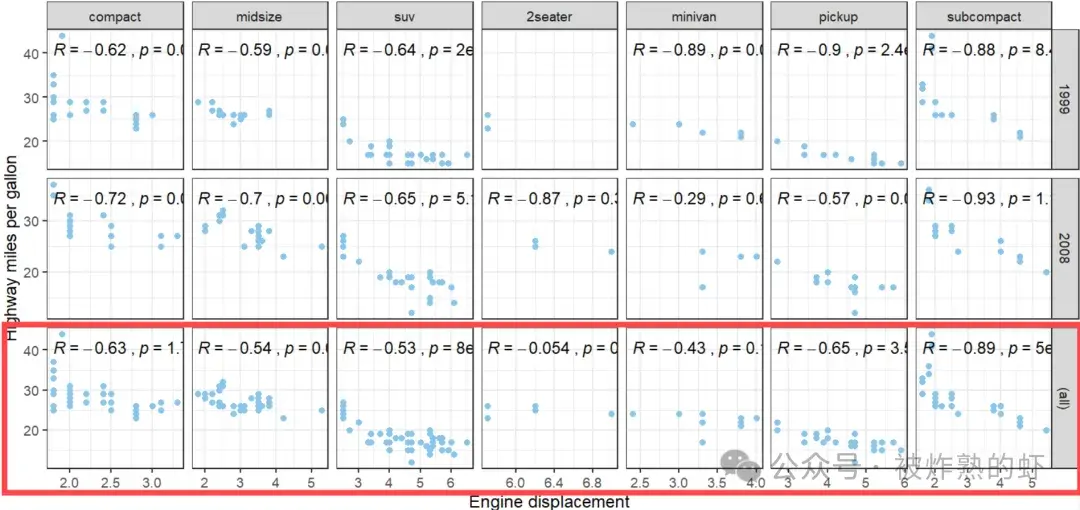 R语言中，如何使用分面（facet）绘制多条折线图?？？？？ - 知乎