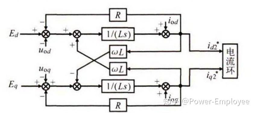 并网逆变器的VSG/PQ控制及其平滑切换方法 - 知乎
