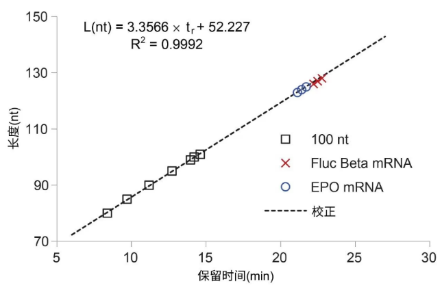 美国药典第二版mRNA疫苗分析指导方案解析（一） - 知乎