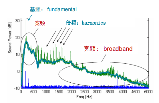 基于Actran的计算气动声学介绍 - 知乎
