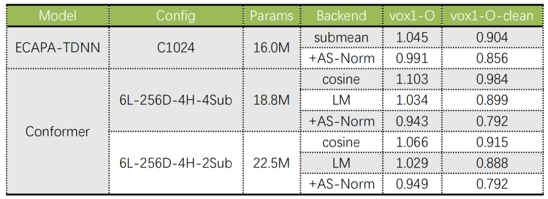 ASV-Subtools更新：runtime模块重磅发布|开源工具 - 知乎