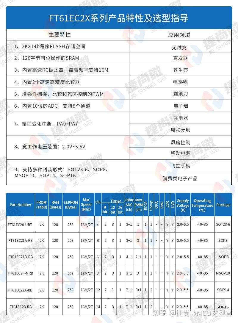 捷尚微应用辉芒微MCU开发电弧打火机方案：解锁安全便捷点烟新体验！ - 知乎