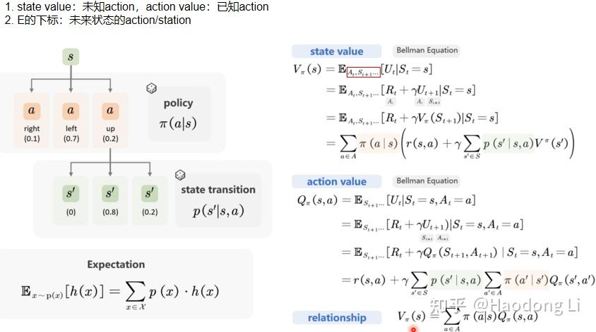 Diffusion/VAE/RL/ELBO math theory - 知乎