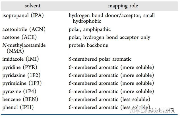 Amber搭建cosolvent MD体系 - 知乎