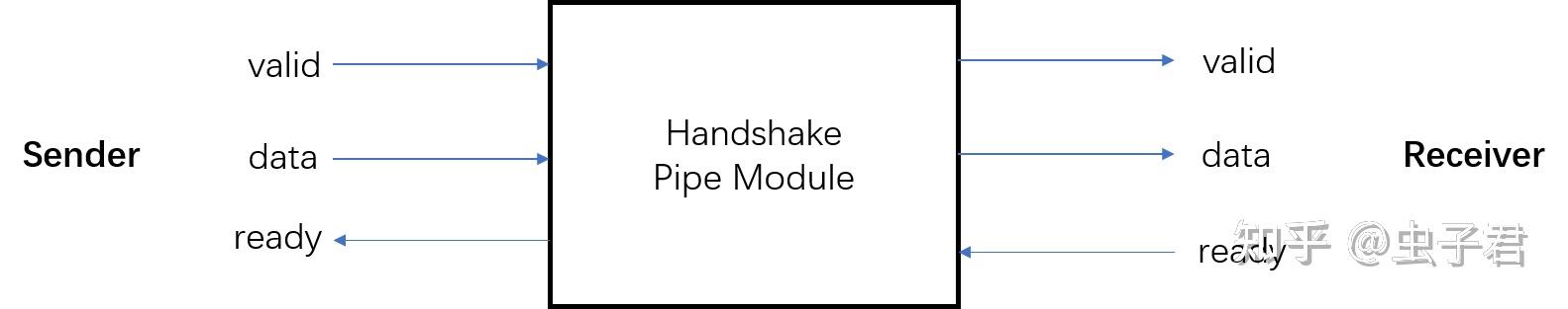 握手信号的打拍 (一) - 知乎