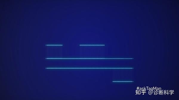 分子 | 了解Taqman检测，实时荧光PCR检测的基础原理 - 知乎