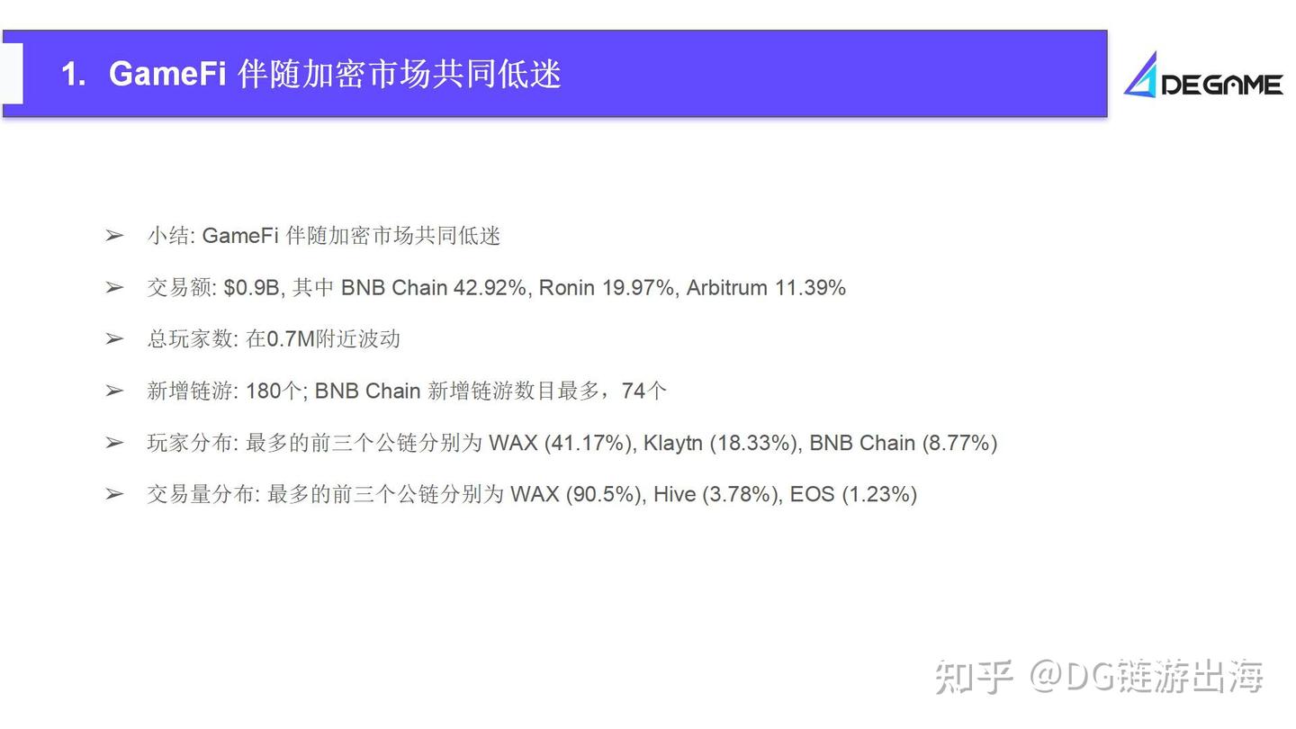 2023Q2 GameFi行业报告 | 行业前瞻 - 知乎