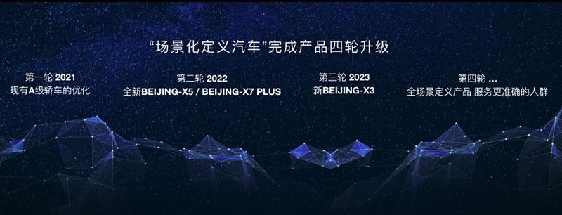 或为全新BEIJING-X5 鸿蒙系统首款燃油SUV将亮相 - 知乎