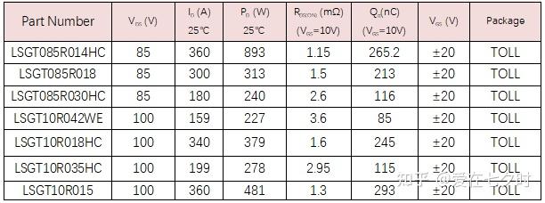 TOLL及TO-247-4L封装的介绍详解； - 知乎