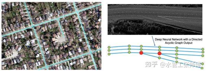 自动驾驶地图中的深度学习（Deep Learning in Mapping for Autonomous Driving） - 知乎