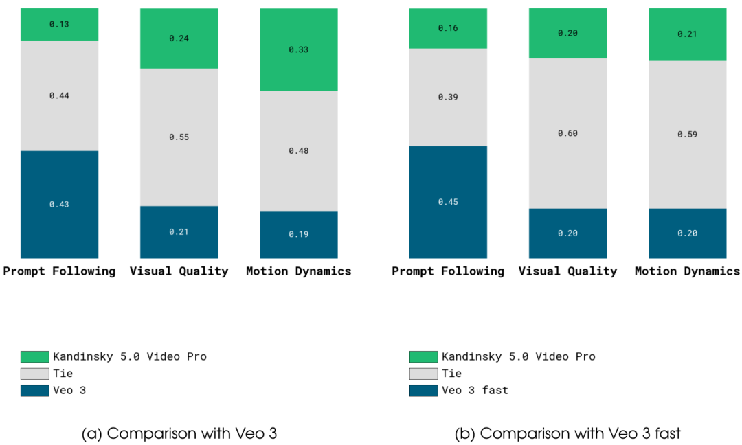 Kandinsky 5.0重磅发布：Kandinsky Lab开源19B视频与6B图像模型家族，挑战Sora！ - 知乎