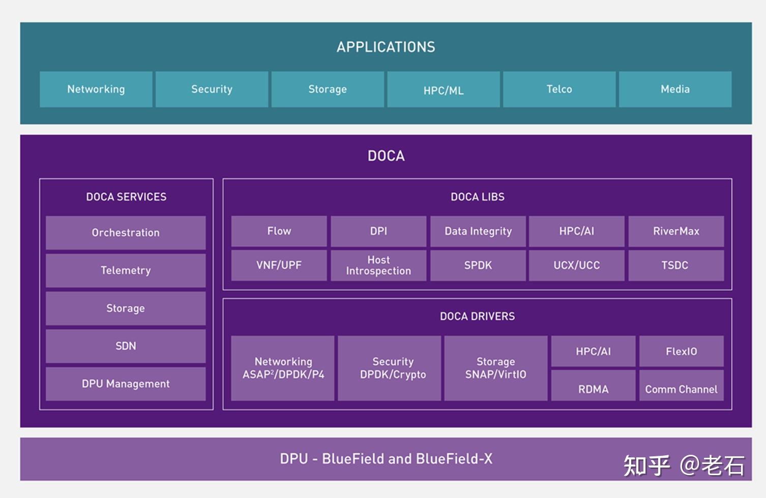 聚光灯下的DPU：如何开启一个时代 - 知乎