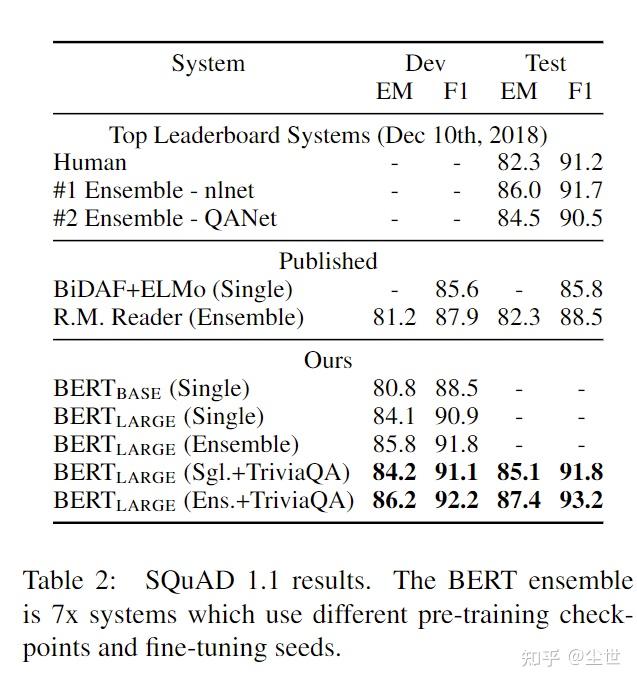 经典论文--《BERT: Pre-training of Deep Bidirectional Transformers for ...