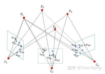 一文详解bundle adjustment - 知乎
