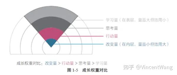 大脑：一切问题的来源 - 知乎