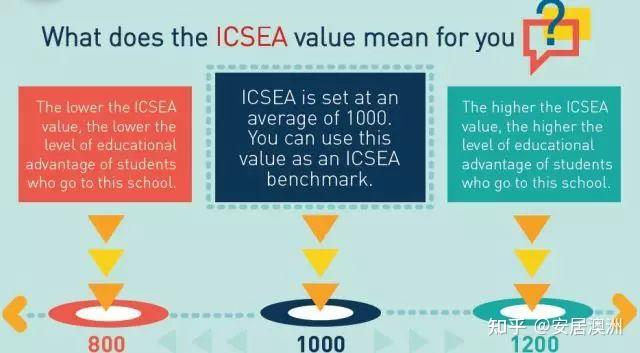 “澳洲学区房”的误区 - 知乎