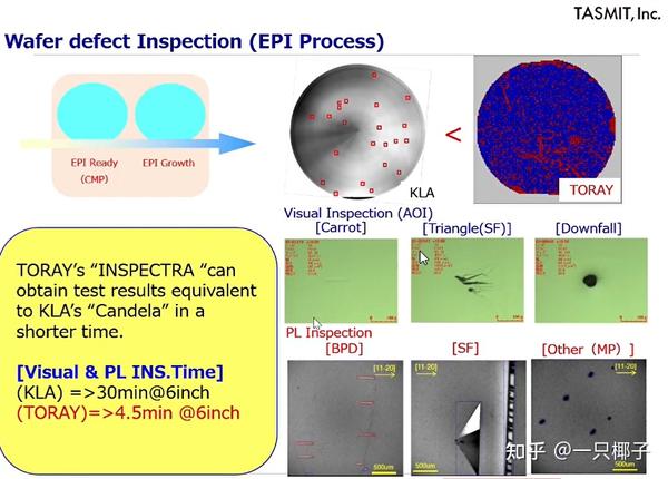 Toray TASMIT Inspectra-PL Series for SiC - 知乎