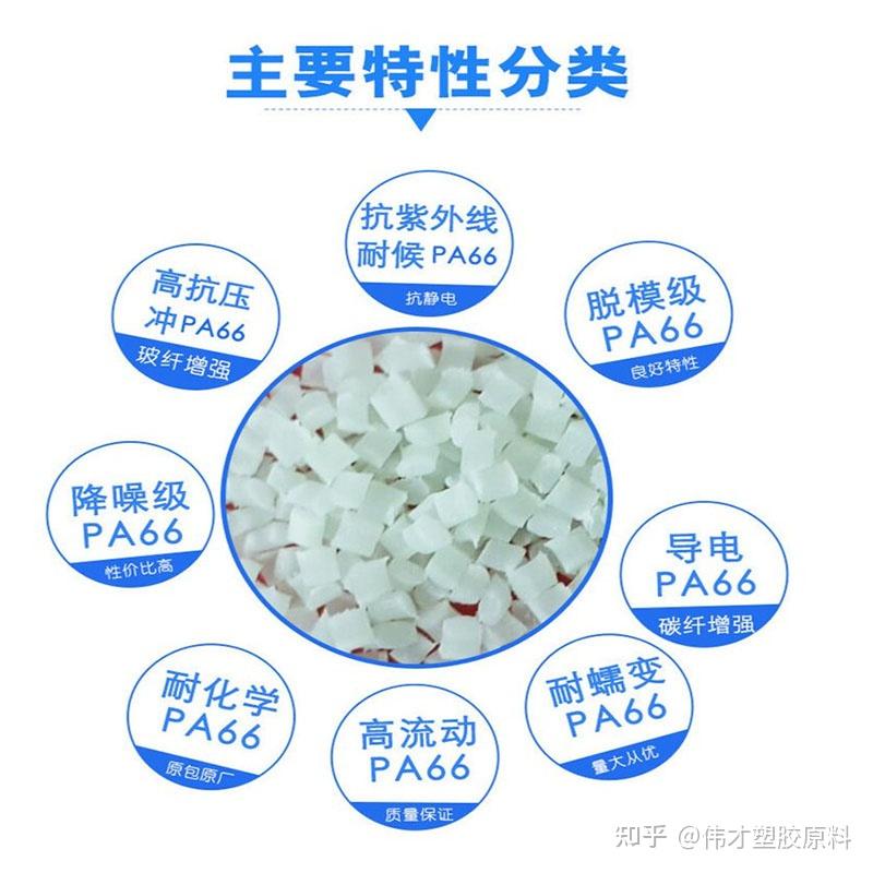 PA66材料的性能参数，有哪些特性？ - 知乎