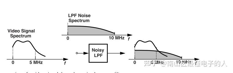 〇基础transfer razavi's PLL——jitter&phase noise_1/6 - 知乎