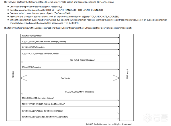 Windows驱动编程之WFP/TDI - 知乎
