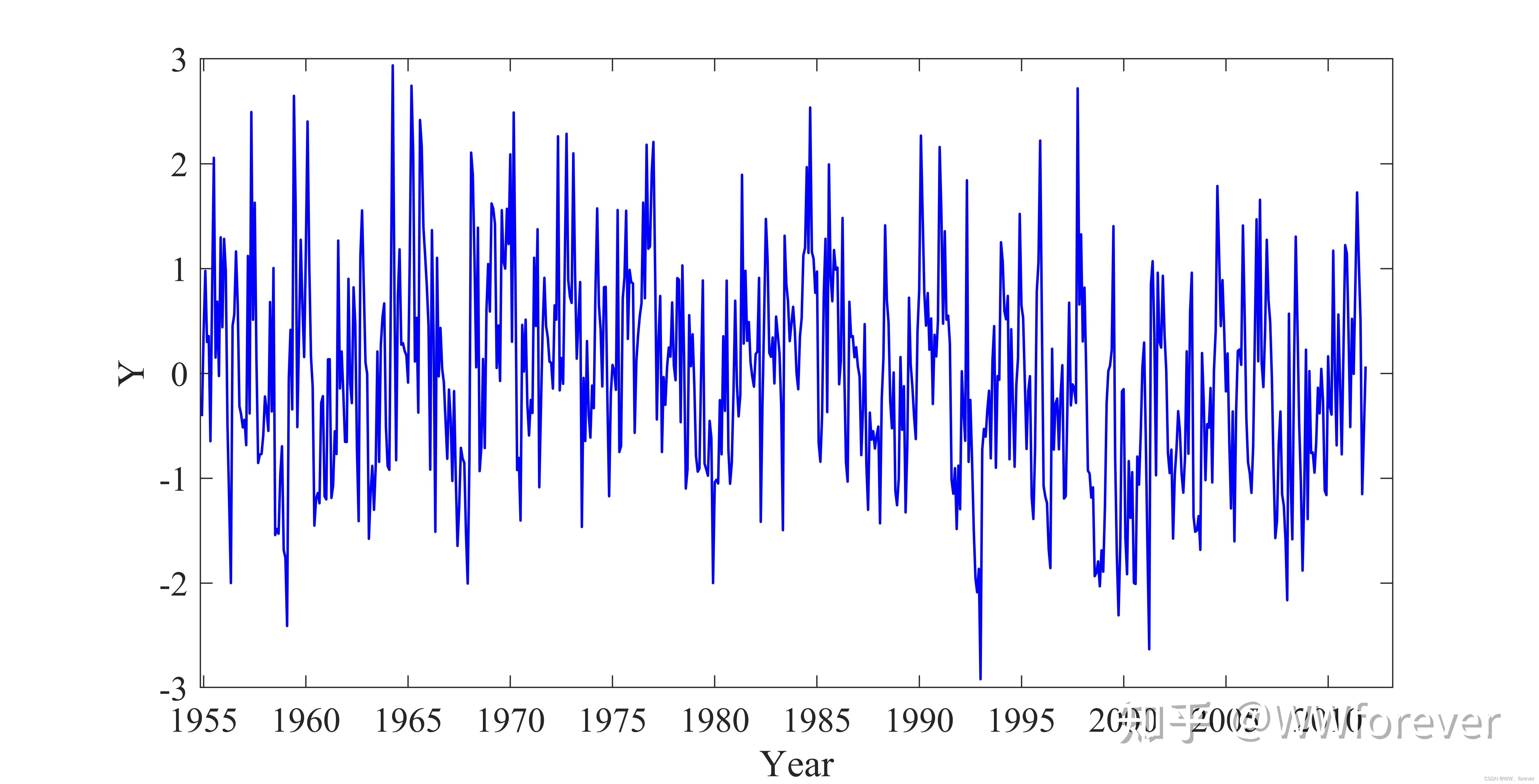 趋势分析方法：MATLAB实现改进M-K趋势分析 - 知乎